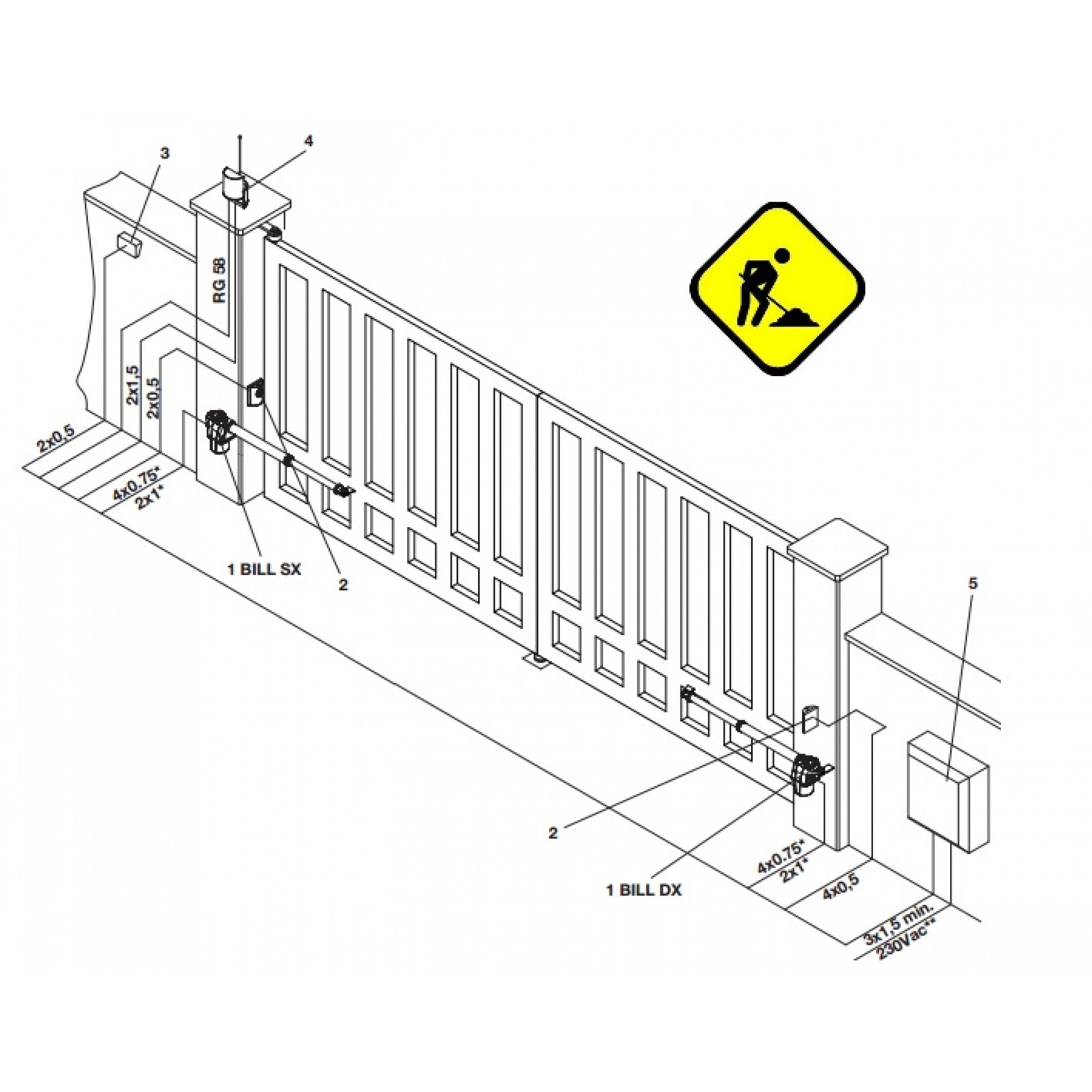 Manopera Montaj instalare Sistem Automatizare Poarta Batanta