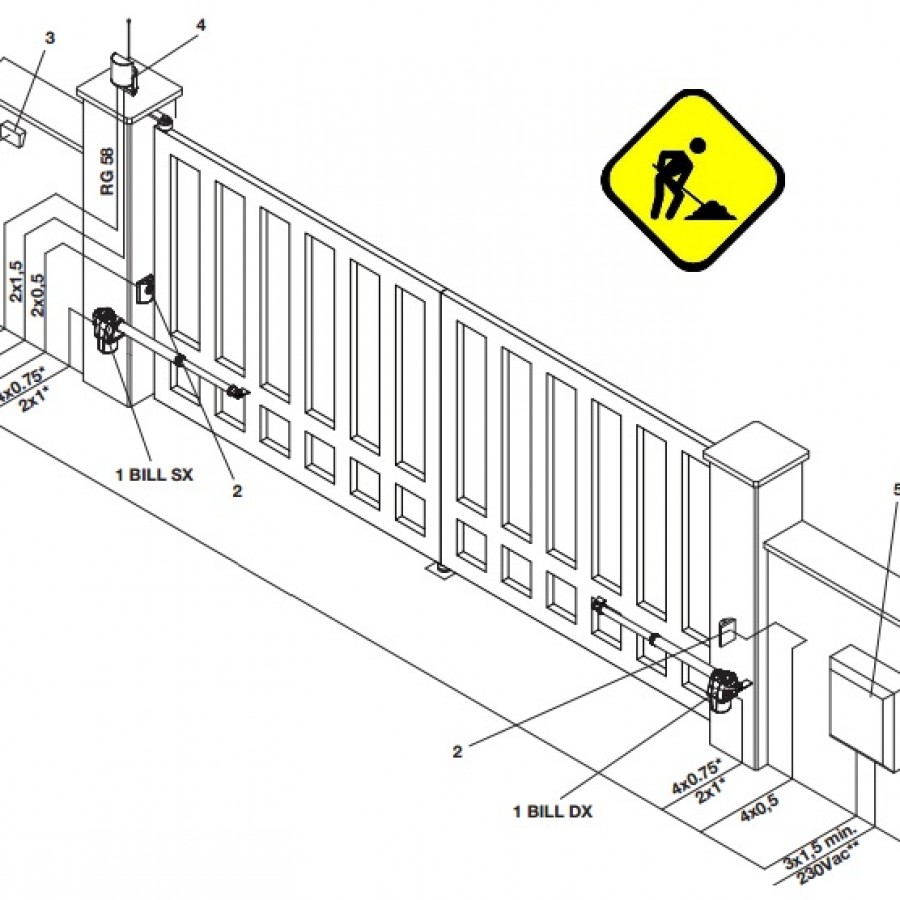 Manopera Montaj instalare Sistem Automatizare Poarta Batanta