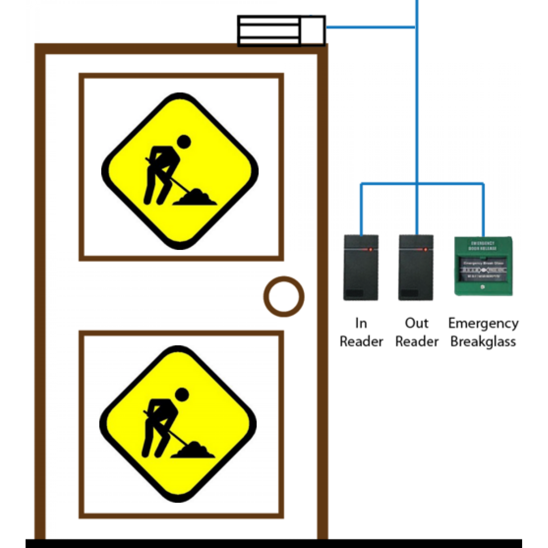Manopera Montaj Instalare Sistem Control Acces cu Pontaj pentru o Usa